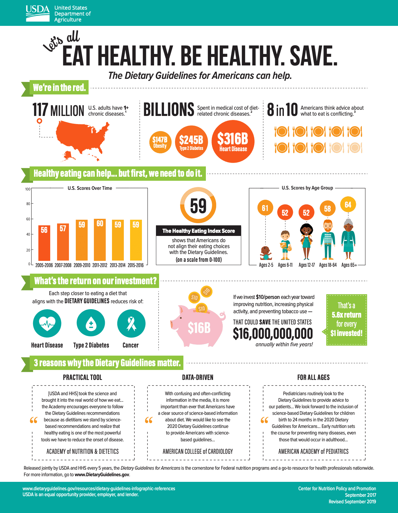 Scientists Recommend Updates for the Dietary Guidelines for Americans